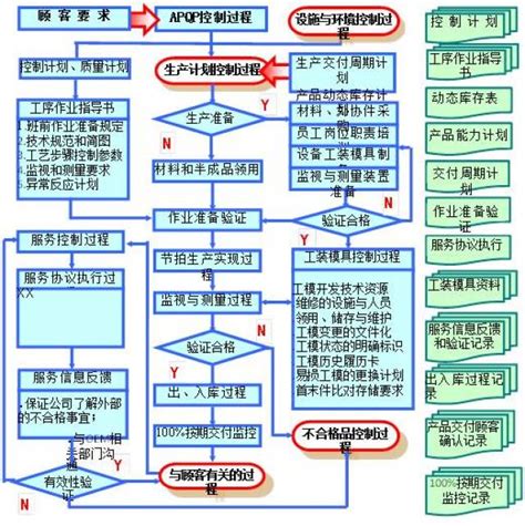 顾客沟通控程序沟通渠道顾客管理大山谷图库