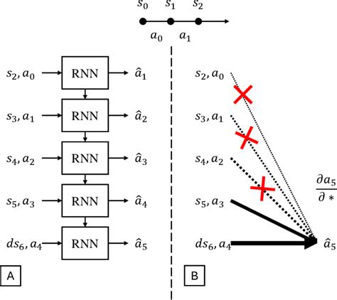 Figure 1 From Data Driven Explainable Controller For Soft Robots Based On Recurrent Neural