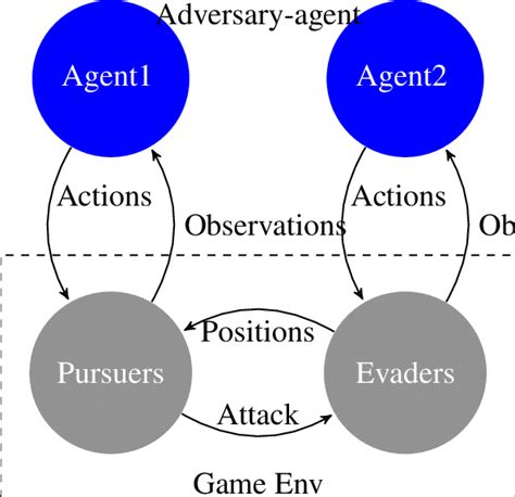 Overview Of The Saac Learning Environment Download Scientific Diagram