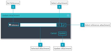 model and element update attachments