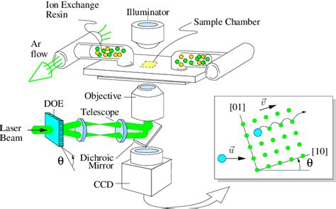 Schematic Diagram Of The Experimental System Laser Beams Formed By A Download Scientific