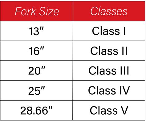 Fork Sizes For Forklifts At Beth Heard Blog