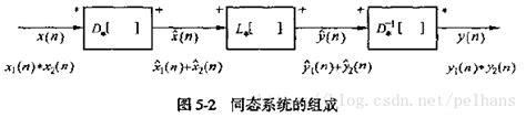 现代语音信号处理笔记 四 倒谱分析与同态滤波已知倒谱能否求出该序列的复倒谱如果能描述过程。如果不能解释为什么 Csdn博客