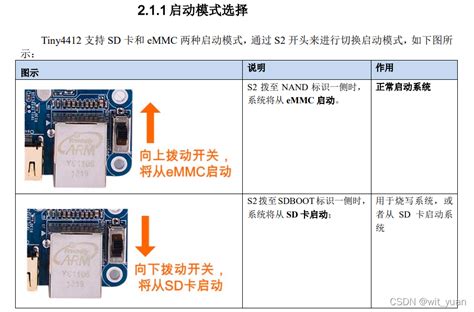 tiny4412开发环境搭建 csdn博客