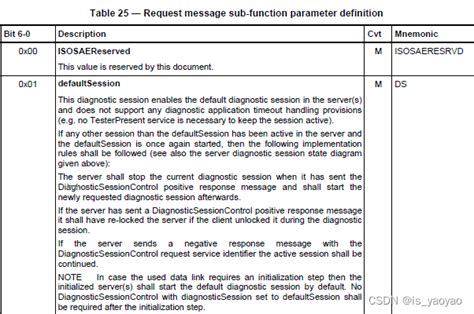 Uds（iso14229 1） 0x10（session Control，诊断会话控制）uds0x10功能代码 Csdn博客