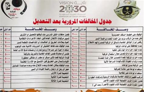 جدول المخالفات المرورية في السعودية وتحذير من مخالفات جديدة وعقوبات صارمة