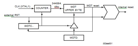 Nxp Chip P89lpc933 Memory Program Cloning