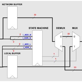 Internal Structure Of A Router Download Scientific Diagram