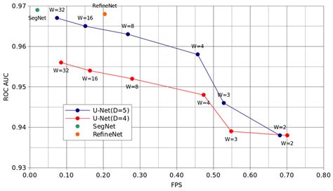 Performance And Quality Comparison On Nvidia Jetson Nano Download