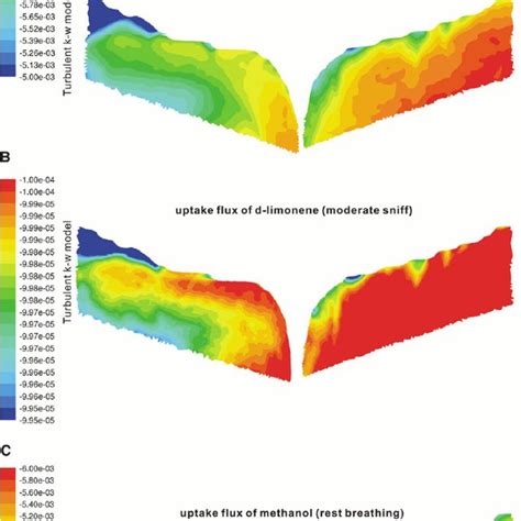Contour Plots Of Computed Inspiratory Airflow Velocity Magnitude Ms