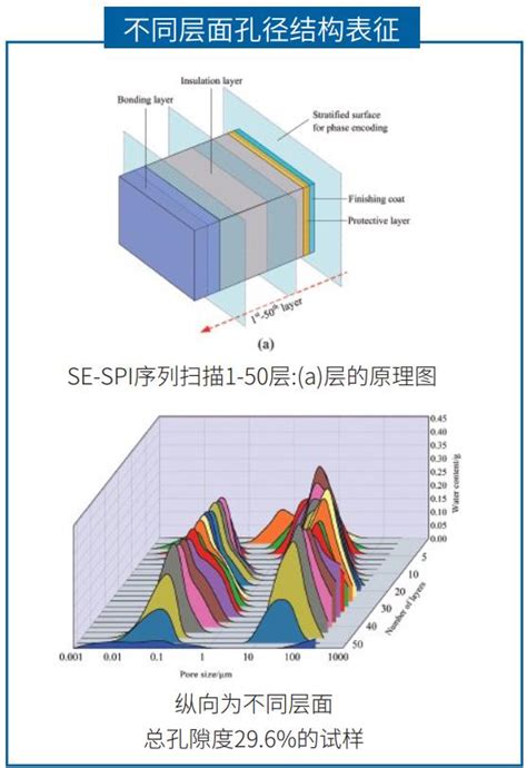 苏州纽迈大口径核磁共振成像分析仪 报价 苏州纽迈分析仪器股份有限公司