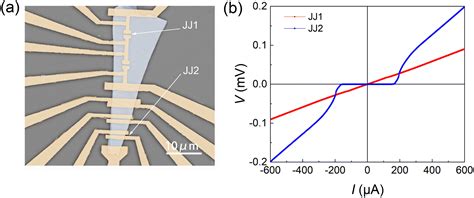 Asymmetric Edge Supercurrents In Mote 2 Josephson Junctions Nanoscale Advances Rsc Publishing