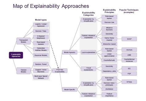 Xai Bigdata Analytics Datascience Ai Machinelearning Iot Iiot