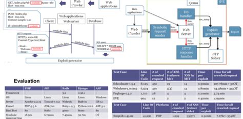 研究 軟體品質實驗室 Software Quality Lab