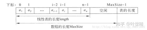 数据结构 线性表 知乎