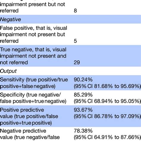 Pdf Visual Impairment Screening Assessment Visa Tool Pilot Validation