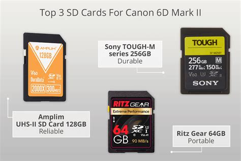 7 Best SD Cards For Canon 6D Mark II In 2025