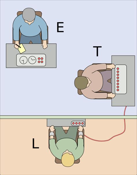 La soumission à l autorité l expérience de Milgram