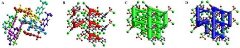 compound 1 a color coded grouping of molecules corresponding to