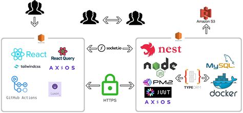 IT COOP GitHub