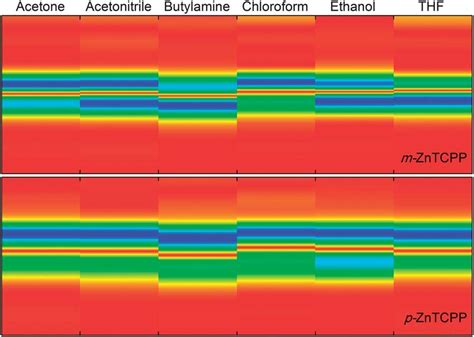 Identification Patterns Obtained For Acetone Acetonitrile Butylamine