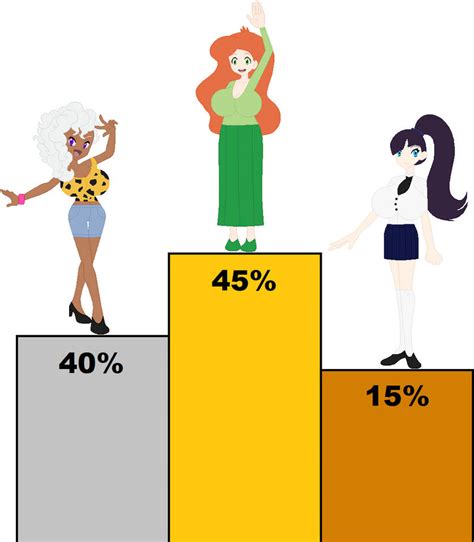 Mbb Poll Results By Sturk Fontaine On Deviantart
