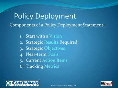 Ppt Organization Alignment Using Policy Deployment Powerpoint