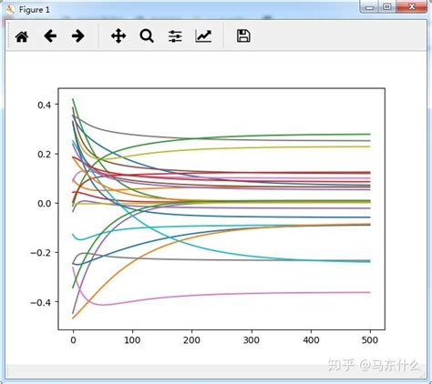 常见最优化方法总结非深度 知乎