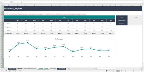 Turnover Report And Dashboard Template Excel Xls