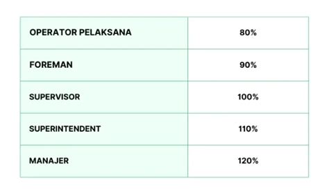 Begini Cara Menghitung Bonus Akhir Tahun Untuk Karyawan