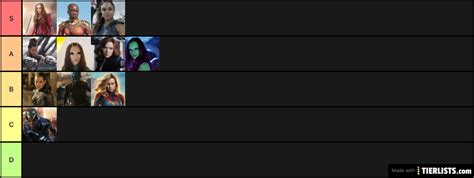 MCU Girlsss Tier List Maker TierLists Com