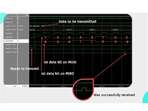 UVM Testbench For FPGA ASIC Projects With Full Explanation Upwork