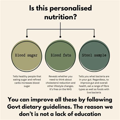 Personalisednutrition Zoe Guthealth Microbiome Cgm Claire