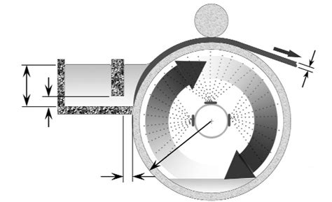 Schematic Diagram Of A Single Roll Continuous Casting System Download Scientific Diagram
