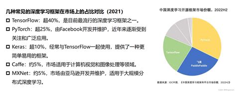 三）了解和运行简单的深度学习模型嵌入层处理多离散数据 Csdn博客