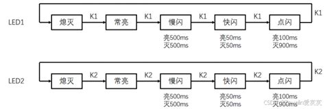 编程技巧（基于stm32）第一章 定时器实现非阻塞式程序——按键控制led灯闪烁模式 stm32非阻塞计时 csdn博客