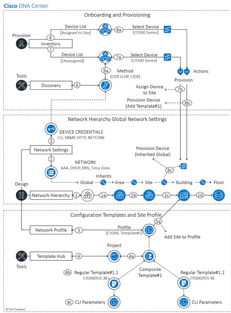 The Network Times Cisco Intent Based Networking Part I Overview
