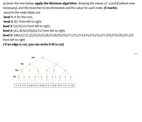 SOLVED Given The Tree Below Apply The Minimax Algorithm Showing The