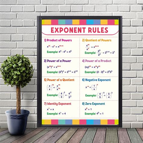 Exponents Rules Poster Elementary And Middle School Math Poster