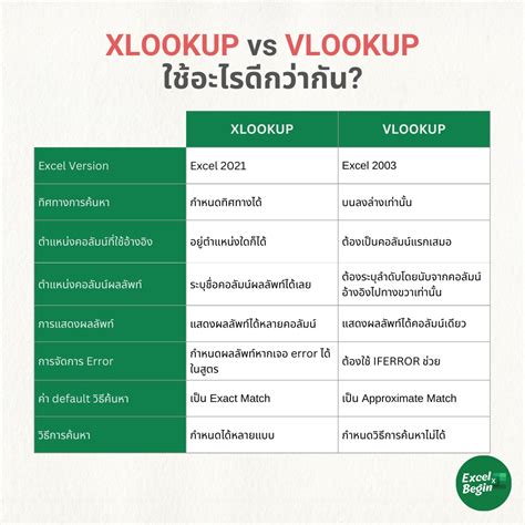 Excel Begin
