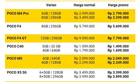 Tips Beli POCO Dengan Harga Murah Dan Banyak Keuntungan Suara Subang Digital Media Oline Terkini