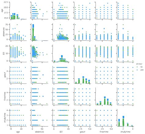 Building A Simple Neural Network Tensorflow For Hackers Part Ii Curiousily Hackers