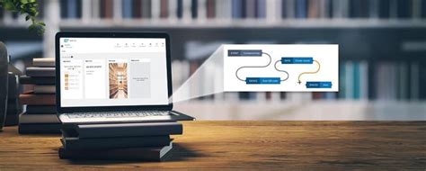 Abap Proxy Migration From Sap Po To Integration Suite
