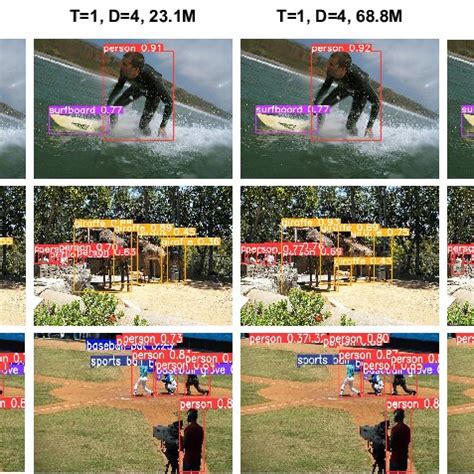The Object Detection Results On The COCO Dataset The First Two Columns Download Scientific
