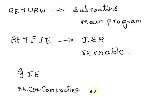 SOLVED What Is The Difference Between The RET And RETI Instructions
