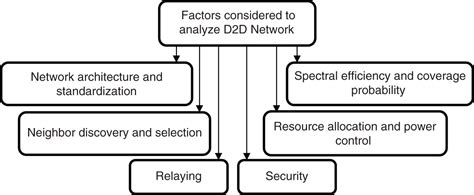 csse free full text hybrid optimization algorithm for resource