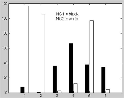 Co Plot Of Vectors Ng1 Centroid And Ng2 Centroid Download Scientific