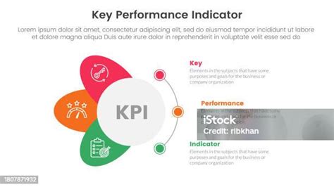 Kpi 핵심 성과 지표 인포그래픽 슬라이드 프레젠테이션을 위한 원과 날개 모양의 점 연결이 있는 3점 무대 템플릿 0명에 대한