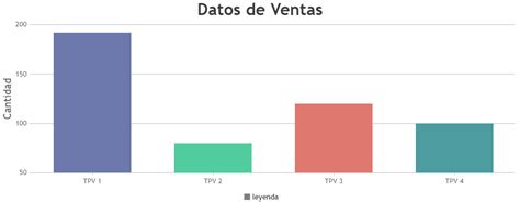 Send Json To Datapoint Canvasjs Charts