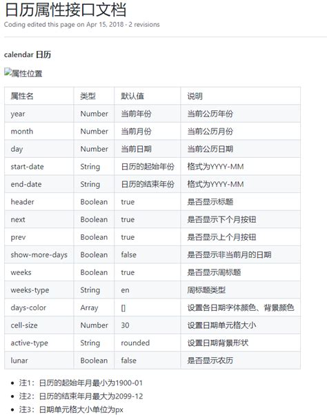 小程序实现签到打卡功能 用户端 微信小程序开发打卡记录 CSDN博客
